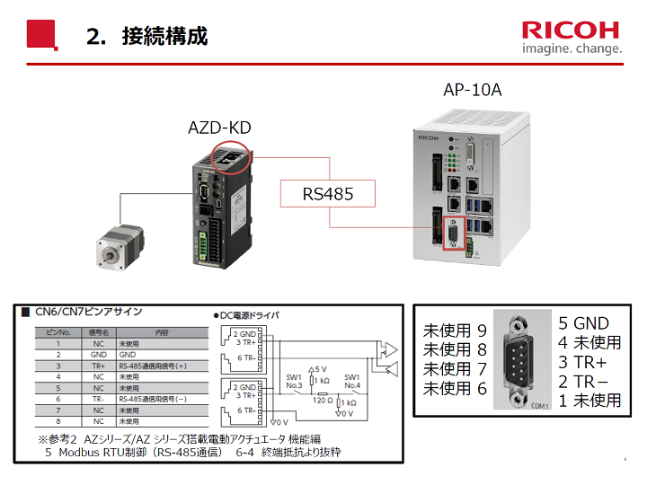 接続手順 オリエンタルモーター AZD-KD | インダストリアルPC サポート | 産業向けサイト | リコー