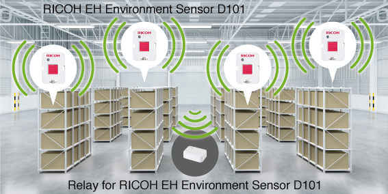 Solid-State Dye-Sensitized Solar Cells | Industrial Products | Ricoh
