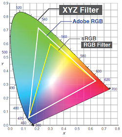 2D Color Analyzer for Display Inspection RICOH CV-10A | Industrial ...